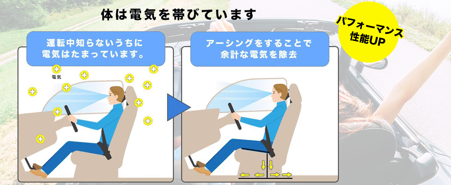 Amazon.co.jp: riraku-life(ﾘﾗｸﾘﾌｪ） アーシング カーシートマット 車用 アーシングマット : 車＆バイク