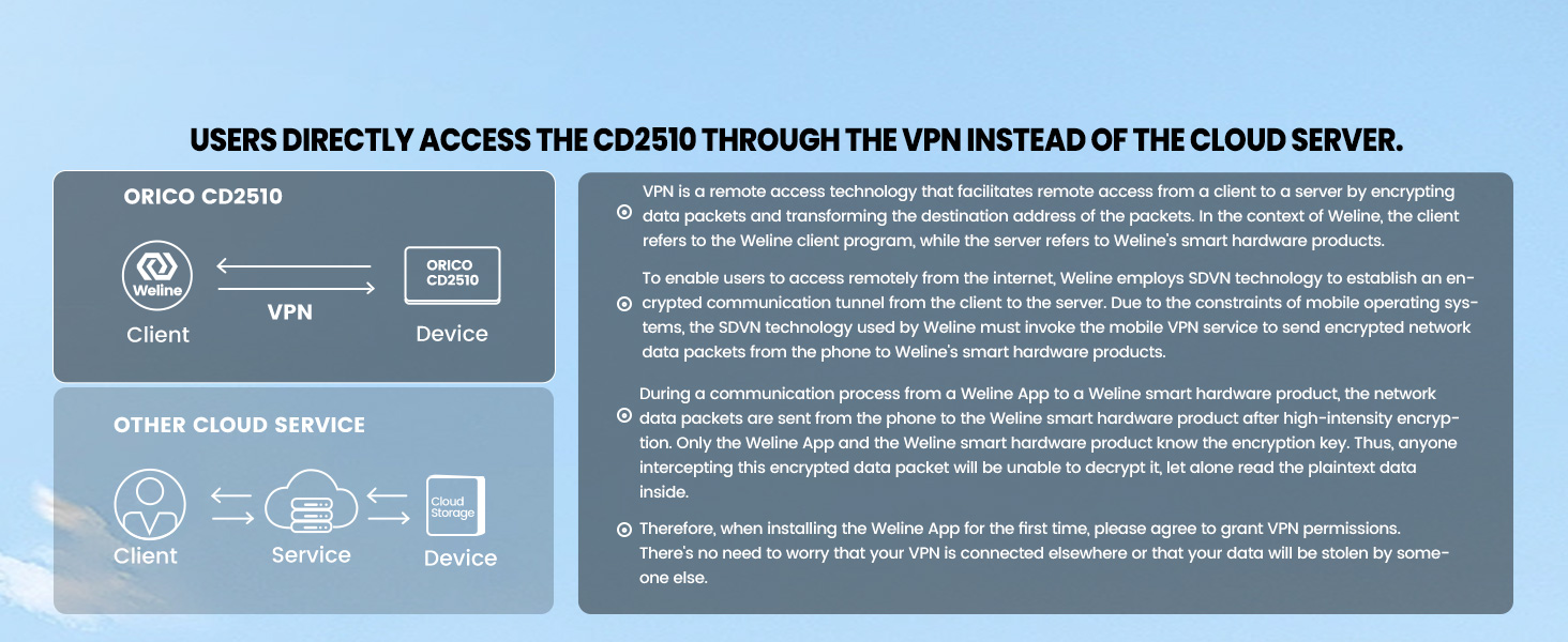 Amazon.com: ORICO NAS and Private Cloud for 2.5" SATA HDD/SSD NAS Storage, Networkable Enclosure ...