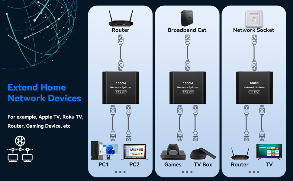 VPFET LAN Splitter 1 auf 2 High Speed 1000Mbps Netzwerk Splitter 1 to 2 ...