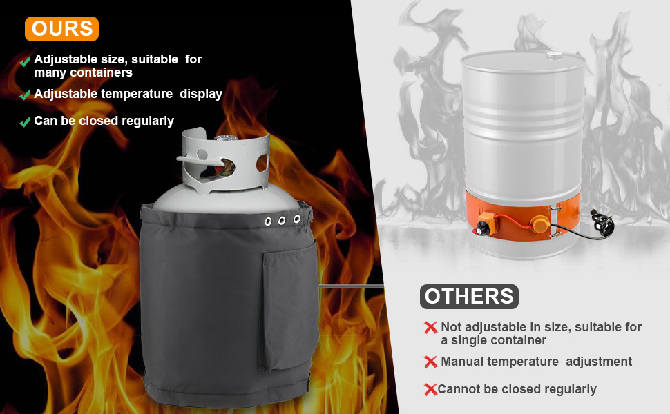 Propane Tank Heater Blanket 20 lb Gas Cylinder Heater - Temperature Control 41-122°F - Fits 5 ...