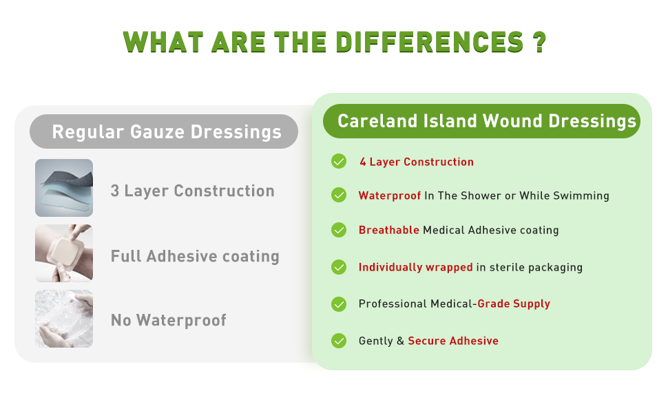 Amazon.com: Waterproof Bordered Gauze Island Dressing 4x10 Box of 30 Pads Sterile Medical ...