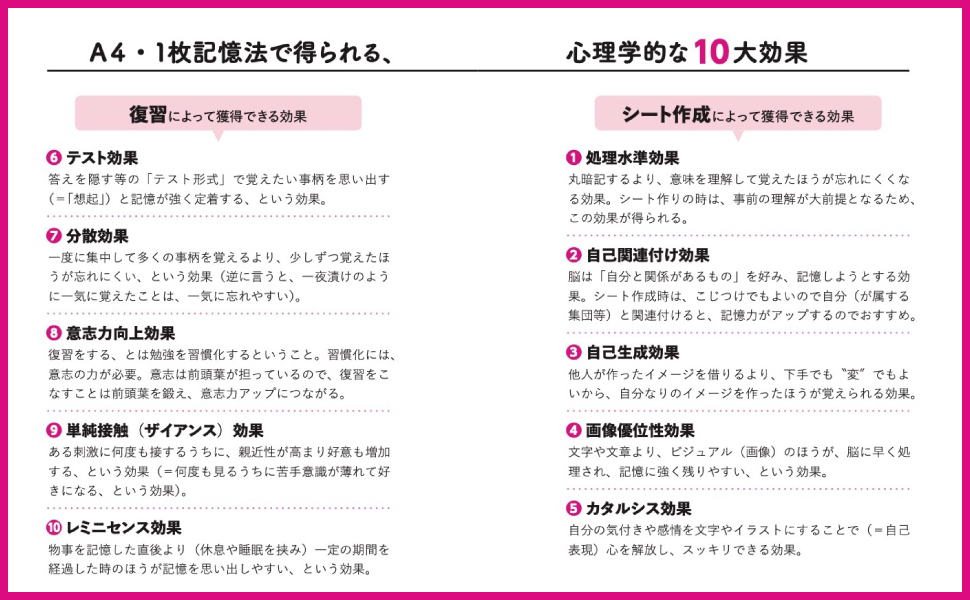 まるごと覚えて 頭も良くなる A4・1枚記憶法 | 池田 義博 |本 | 通販 | Amazon