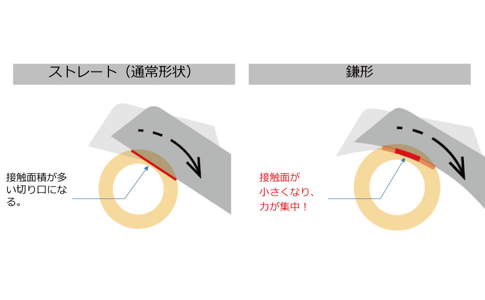 Amazon | ベッセル(VESSEL) 電工アジャストナイフ (鎌形刃) DAK-4 | ナイフ・マルチナイフ