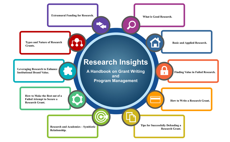 Buy Research Insights: A Handbook on Grant Writing and Program ...