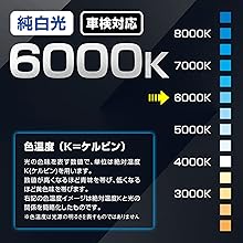 Amazon | PIAA(ピア)/ヘッド&フォグ用LEDバルブ 品番：LEH220 | LEDバルブ | 車＆バイク