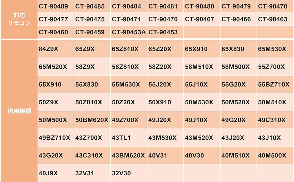 Amazon | 東芝テレビリモコ レグザ regza リモコン 交換用 Toshiba レグザ リモコン テレビリモコン 東芝 対応 CT-90489 CT-90485 CT-90484 ...