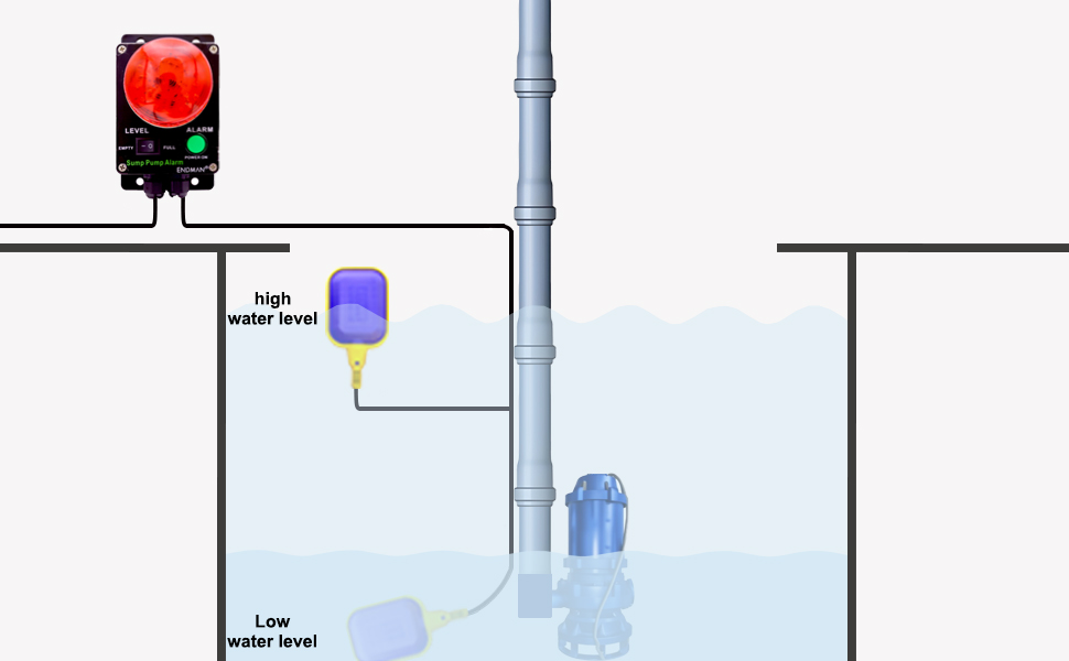 Sump Pump Alarm High Water Septic Tank Alarm High/ Low Water Alarm Ideal for Sump System with ...