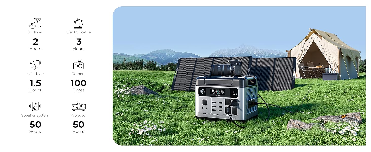 OUKITEL P2001 Plus Tragbare Powerstation 2048Wh, Solargenerator mit LiFePO4 Akku 4 x 2400W ...