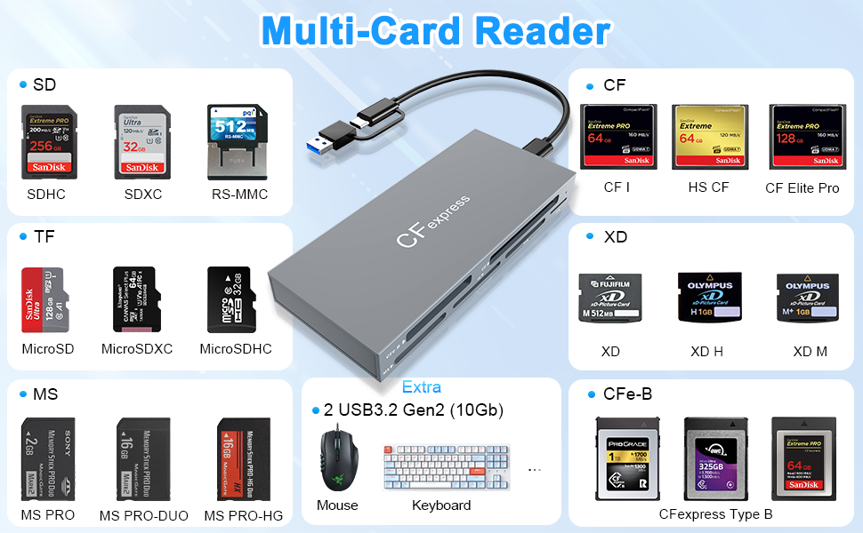 8 in 1 CFexpress Type B Card Reader with 2 10Gb USB, USB3.2 Gen2 10Gbps ...