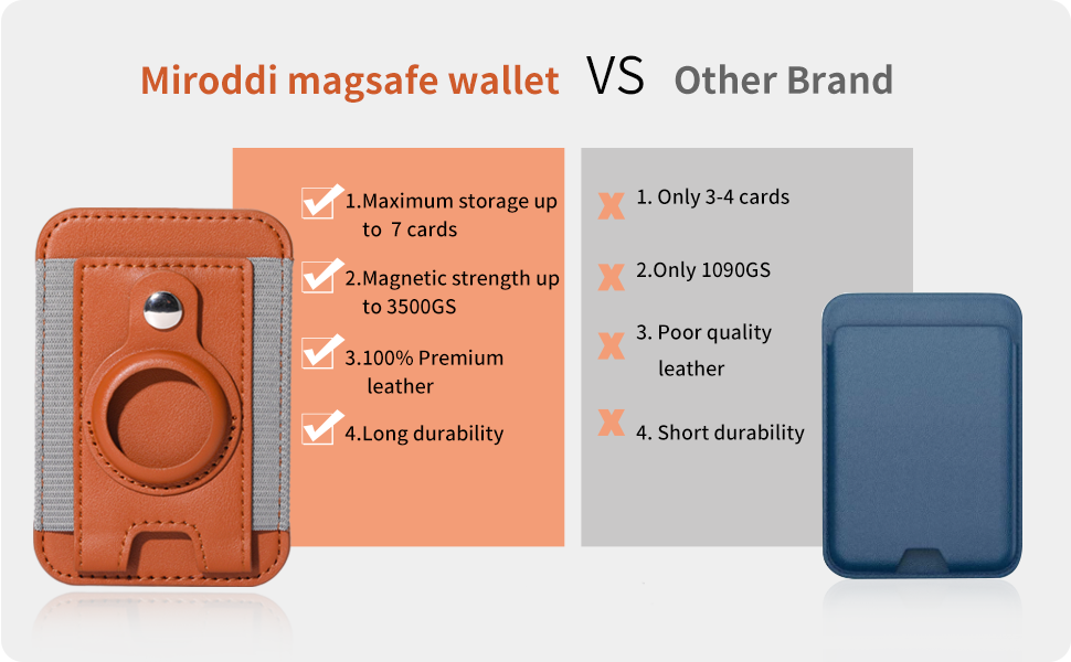 Amazon.com: Miroddi for MagSafe Wallet with AirTag Holder, Magnetic Wallet Card Holder for Back ...