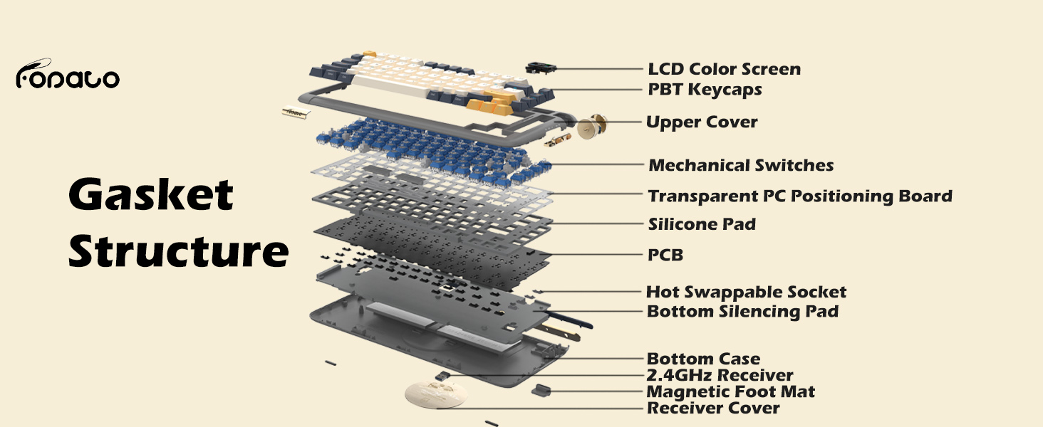 Amazon.com: FOPATO F75 Mechanical Keyboard, 75% Hot Swappable Gasket Structure Tri-Mode Gaming ...