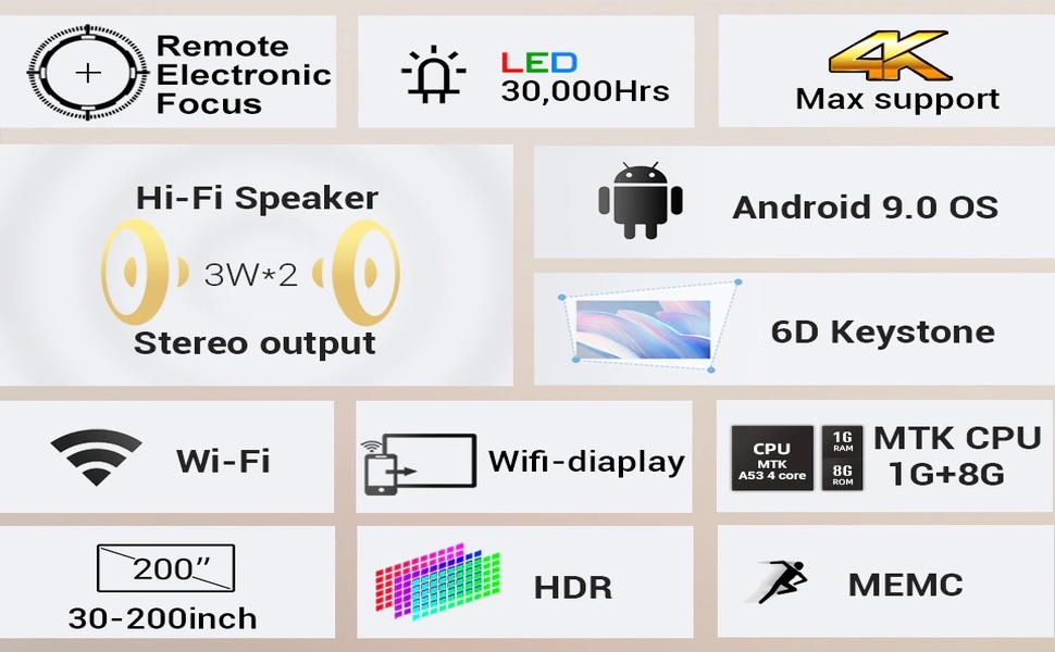 AUN BYINTEK X20 Android 9.0 Projector for Home 4K Video Support, 450 ...