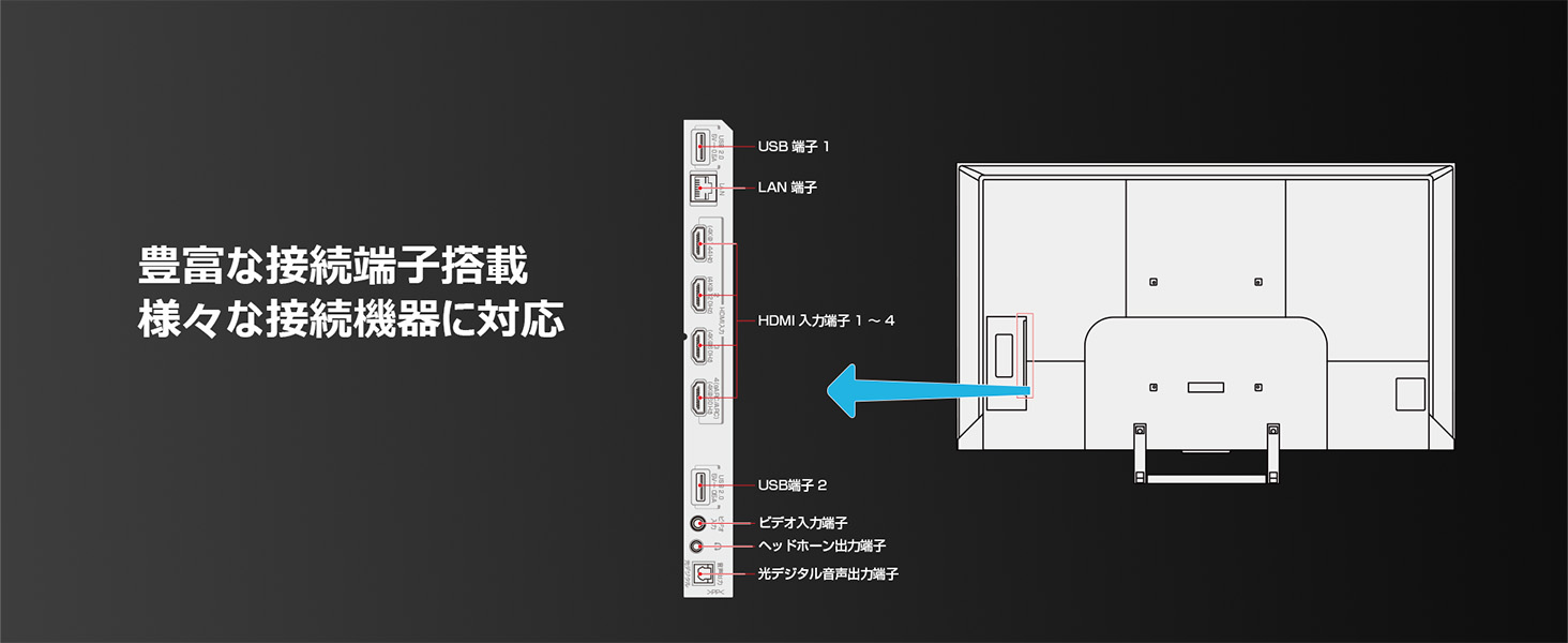 Amazon.co.jp: TCL 55V型 テレビ チューナーレス 4K液晶 144Hz 倍速 量子ドット ゲーミング 55C745 地上波受信なし freesync premium pro ...