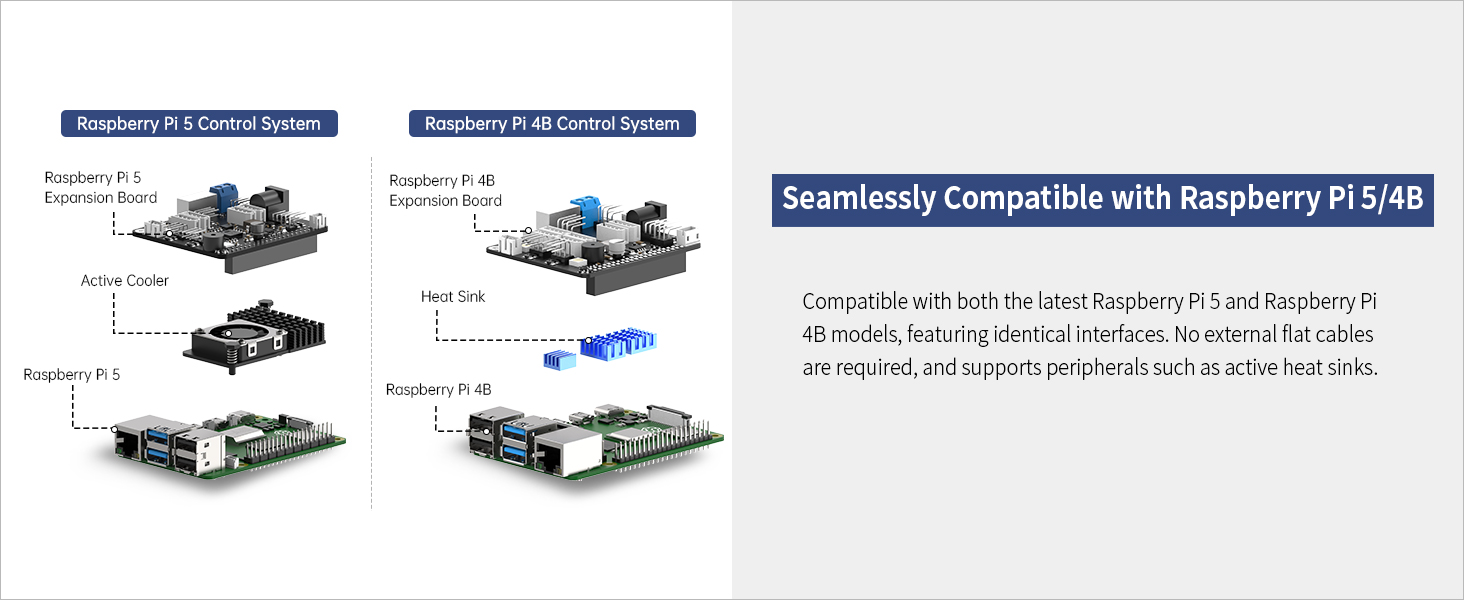 Amazon.com: PuppyPi Robot Dog for Raspberry Pi, ROS2 & ROS1 Open Source ...