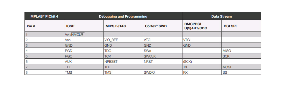 Waveshare MPLAB PICkit 4 in-Circuit Debugger Programmer Fast Debugging ...