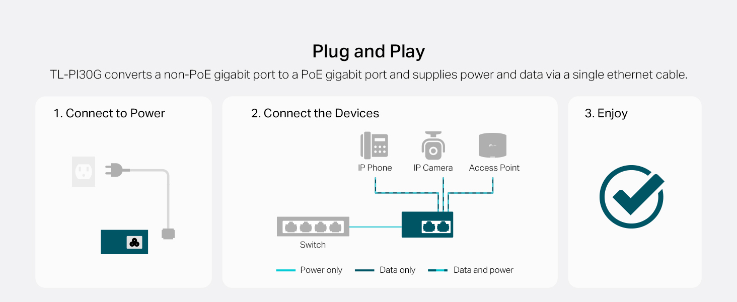 Amazon.com: TP-Link TL-PI30G | IEEE 802.3at/af Gigabit PoE+ Injector | Non-PoE to PoE Adapter ...