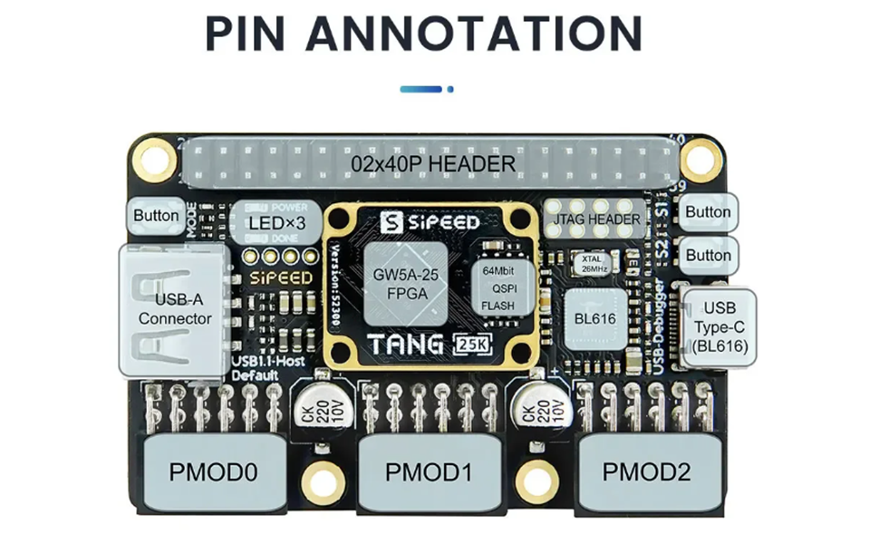 Amazon.com: Sipeed Tang Primer 25K Core Board RISCV FPGA Development Board : Electronics