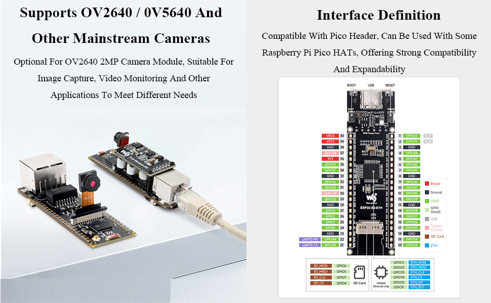 Amazon.com: ESP32-S3 Ethernet Development Board, 10/100Mbps RJ45 ETH ...