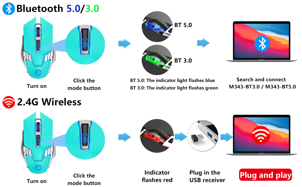 Amazon.com: Green Wireless Mouse Gaming Mice Bluetooth with 3-Modes(BT5.0+BT3.0+2.4GHz), RGB ...