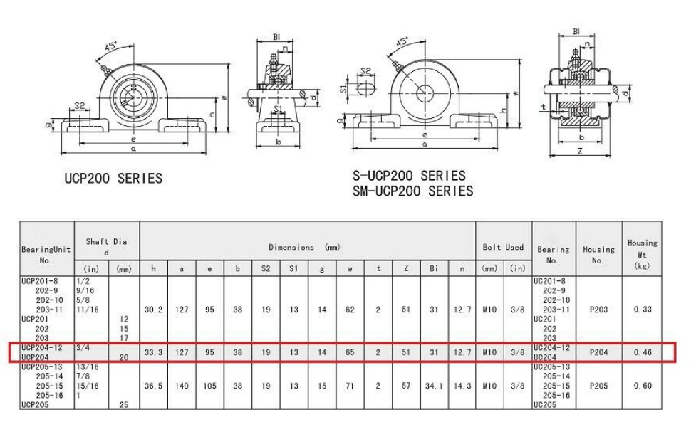 Jeremywell UCP204-12 Pillow Block Bearing 3/4 inch Bore, 2 Bolt Flange Mounted, Solid Cast Iron ...
