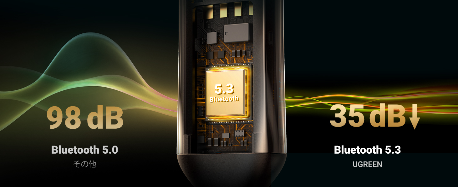 Amazon | UGREEN Bluetooth5.3 車載レシーバー Bluetooth受信機 ブルートゥース化 ハンズフリー通話 車載オーディオ 3.5mm USB式 二台スマホ同時接続 ...