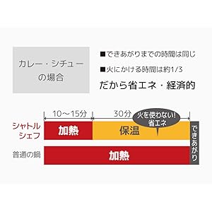 Amazon｜サーモス 真空保温調理器 シャトルシェフ 2.8L (3~5人用) レッド 調理鍋ふっ素コーティング加工 KBJ-3001 R｜保温調理鍋 オンライン通販
