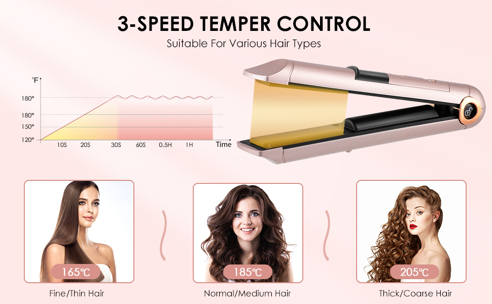 Cordless Hair Straighteners Curler 2 in 1,Travel Wireless Portable USB Rechargeable Straightener ...