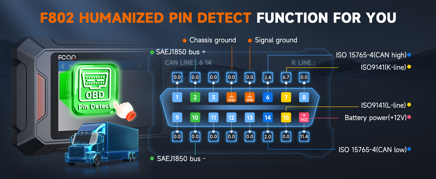 Amazon.com: FCAR F802 DPF Regeneration Heavy Duty Truck Scanner,Compatible with Volvo ...