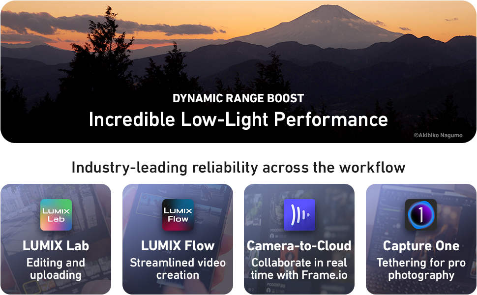 Amazon.com : Panasonic LUMIX S1II 6K Digital Camera, Mirrorless Full Frame Camera Hybrid ...