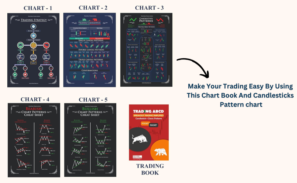 Stock Market Trading Candlesticks and classic chart Pattern Poster and ...