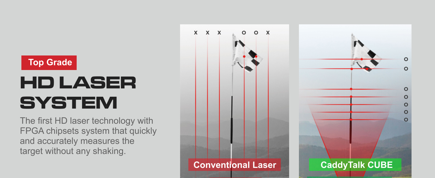 Amazon.com : CADDYTALK Cube Golf Laser Rangefinder with Slope, Environment, Triangulation, 6X ...