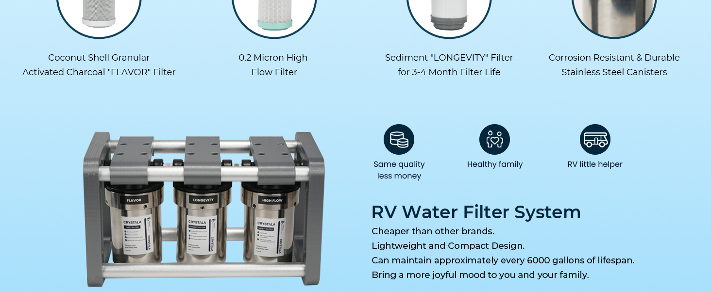 Amazon.com: Crystala Filters Technology RV Water Filter System, 0.2 Micron Water Filter for ...