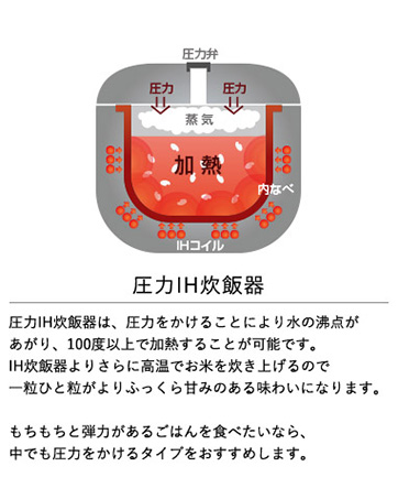 Amazon.co.jp: タイガー魔法瓶(TIGER) 業務用炊飯器 2升 1410W ステンレス JNO-A361XS : 産業・研究開発用品