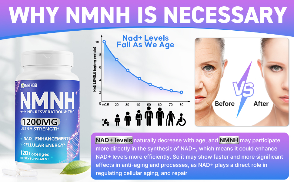 Amazon.com: Sublingual NMNH (Dihydronicotinamide Mononucleotide), NMN Supplement Alternative ...