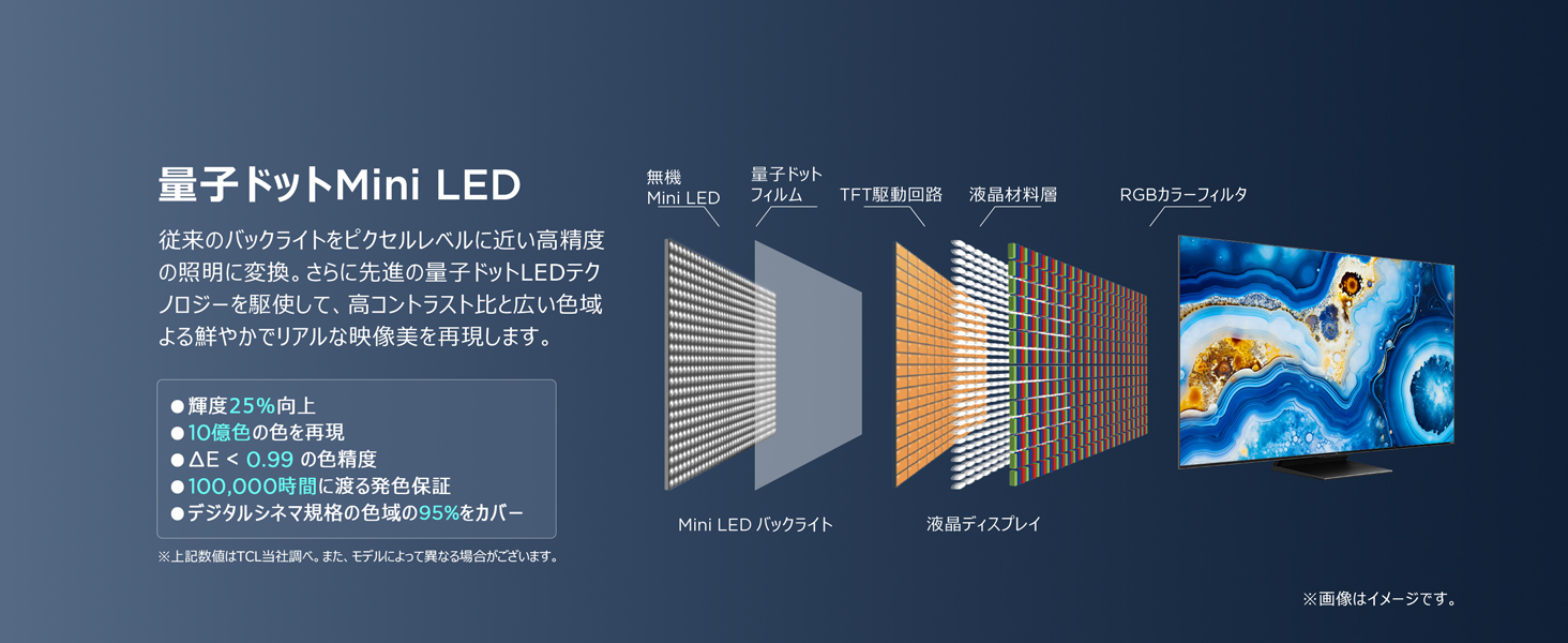 Amazon | 【Amazon.co.jp限定】 TCL 75V型 テレビ 4K液晶 倍速 量子ドットMiniLED 75QM8B Google TV AirPlay2 ネット動画対応 ...