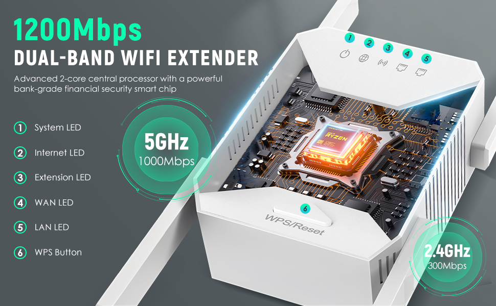 WiFi Extender Booster,1200Mbps 5GHz & 2.4GHz Dual Band WiFi Repeater with 4 Antennas, Ethernet ...