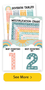 Amazon.com : Hadley Designs Multiplication Chart Poster Set - 9 Math ...