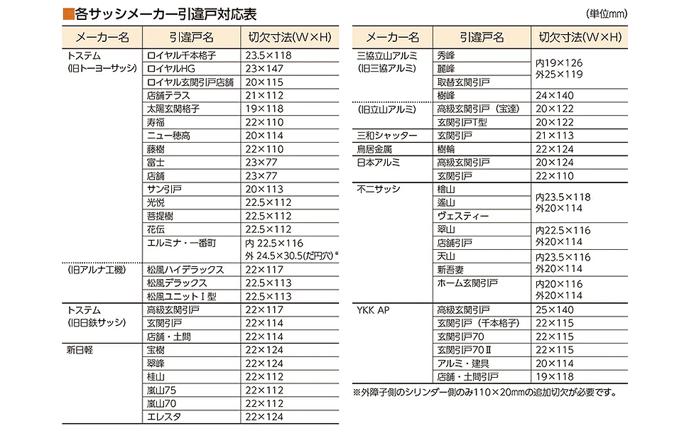Amazon.co.jp: MIWA(美和ロック) 引き違い戸 錠 SL09-1LS-CB 引き戸 真ん中 鍵 ロック 交換 後付け 玄関ドア 召し合わせ部 ディンプル キー5本 ブロンズ ...