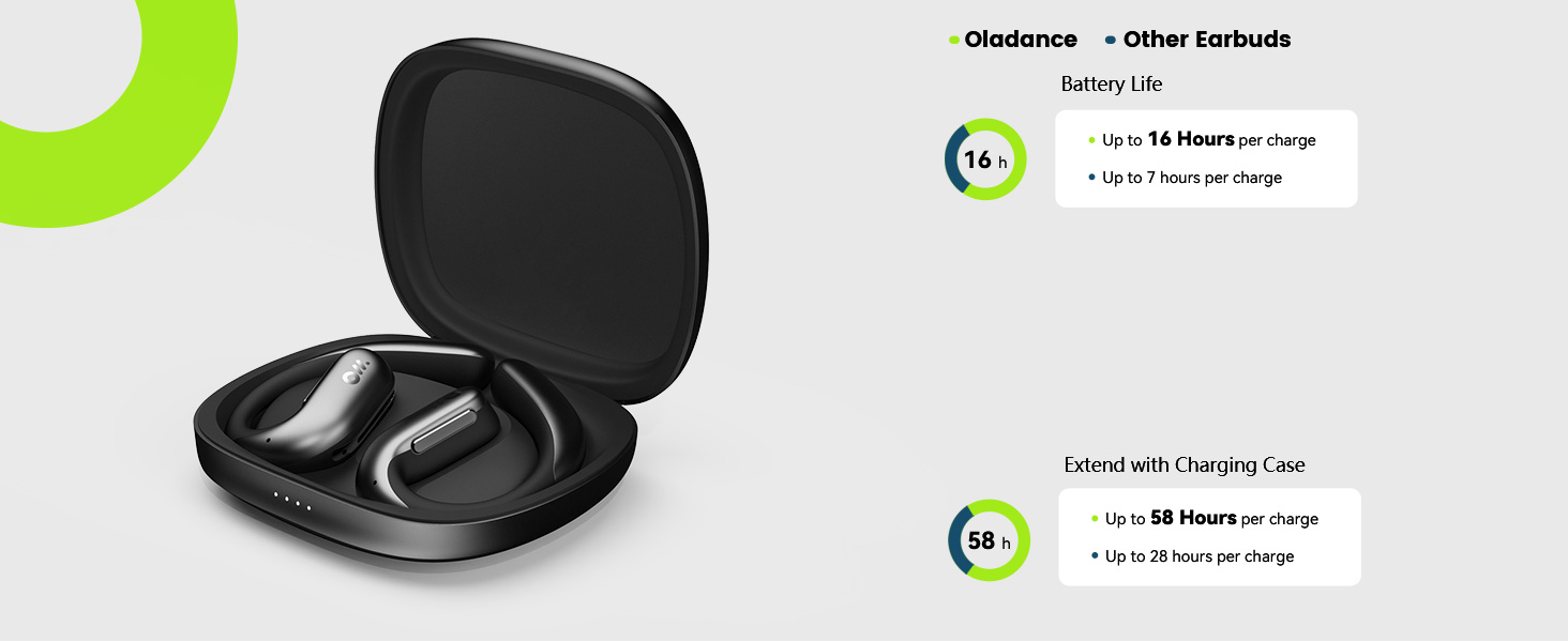Oladance OWS Pro Open Ear Bluetooth Headphones with Multipoint ...
