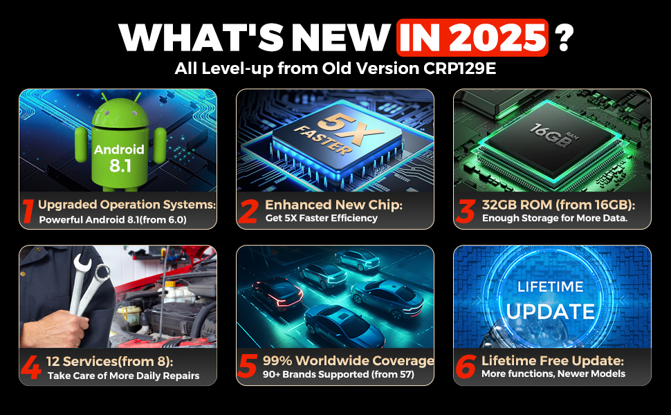LAUNCH CRP129E V2.0 Elite 2025 OBD2 Scanner, FCA AutoAuth, 12 Reset, Oil/EPB/SAS/TPMS/BMS ...