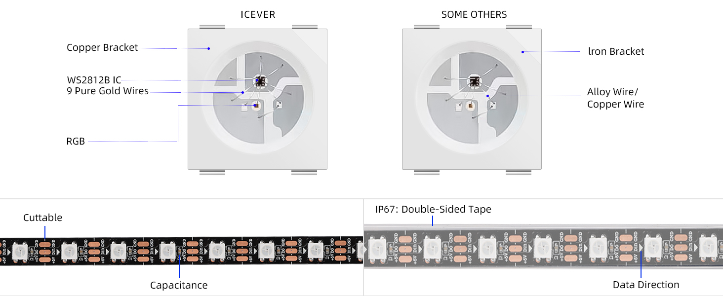 Amazon.com: 16.4FT WS2812B 5V LED Strip Lights 300 Individual ...