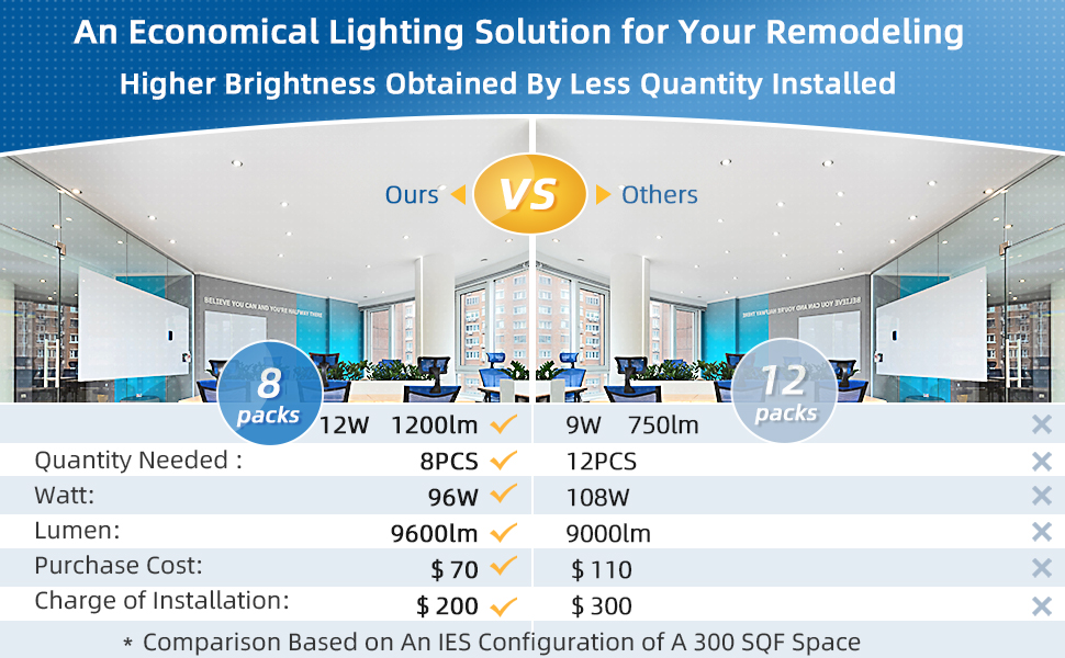 LTBLIGHT 8 Pack 4 Inch 12W 1200LM Recessed Lighting with Junction Box ...