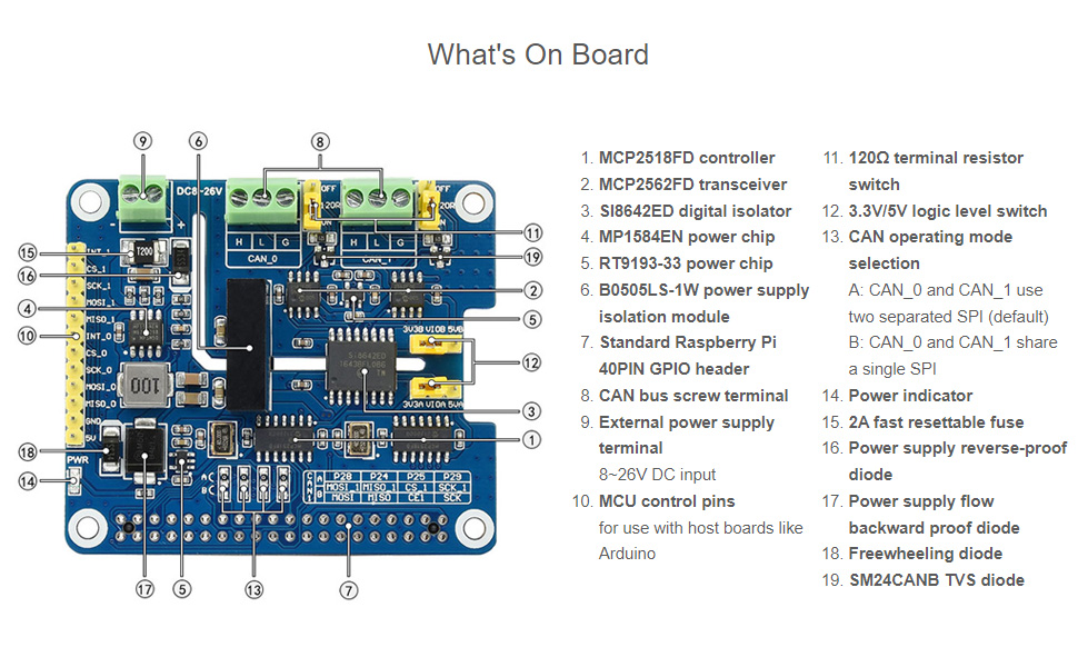 Amazon.com: Waveshare 2-Channel Isolated CAN FD Expansion HAT for ...