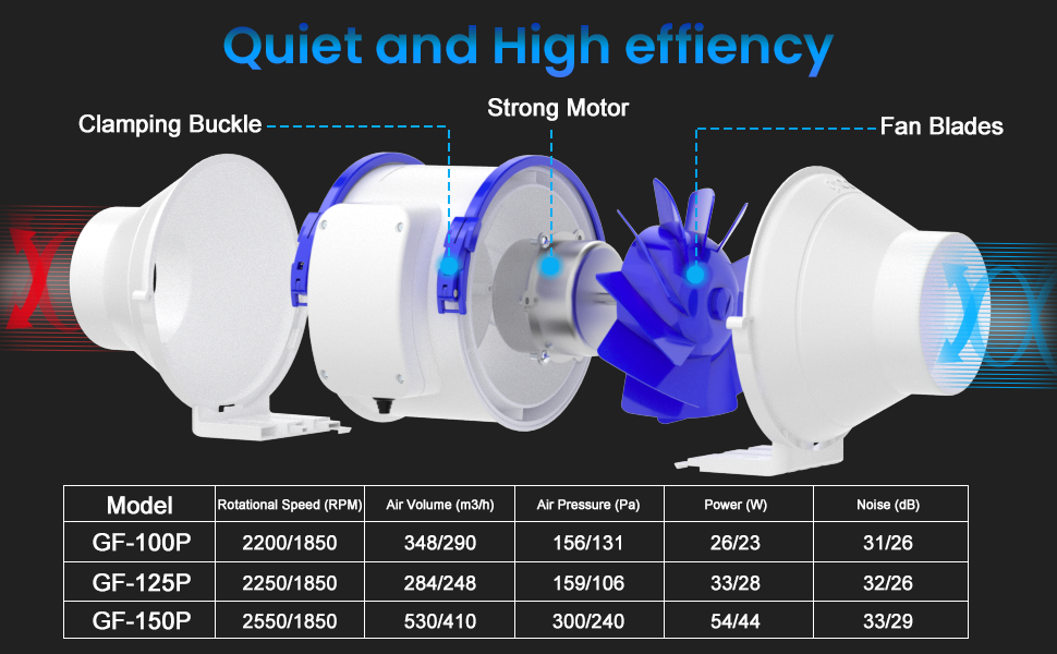Hon&Guan Rohrventilator 125mm/ 5inch, Rauchabzug Rohrlüfter Leise mit EU- Stecker, Inline ...