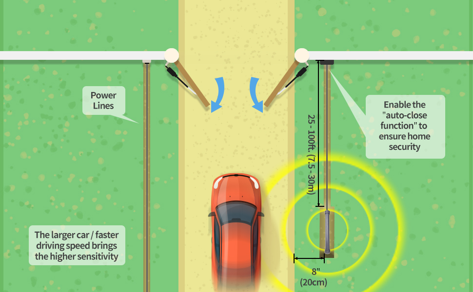 Amazon.com: TOPENS TEW3 Vehicle Exit Sensor Kit Wired Driveway Gate ...