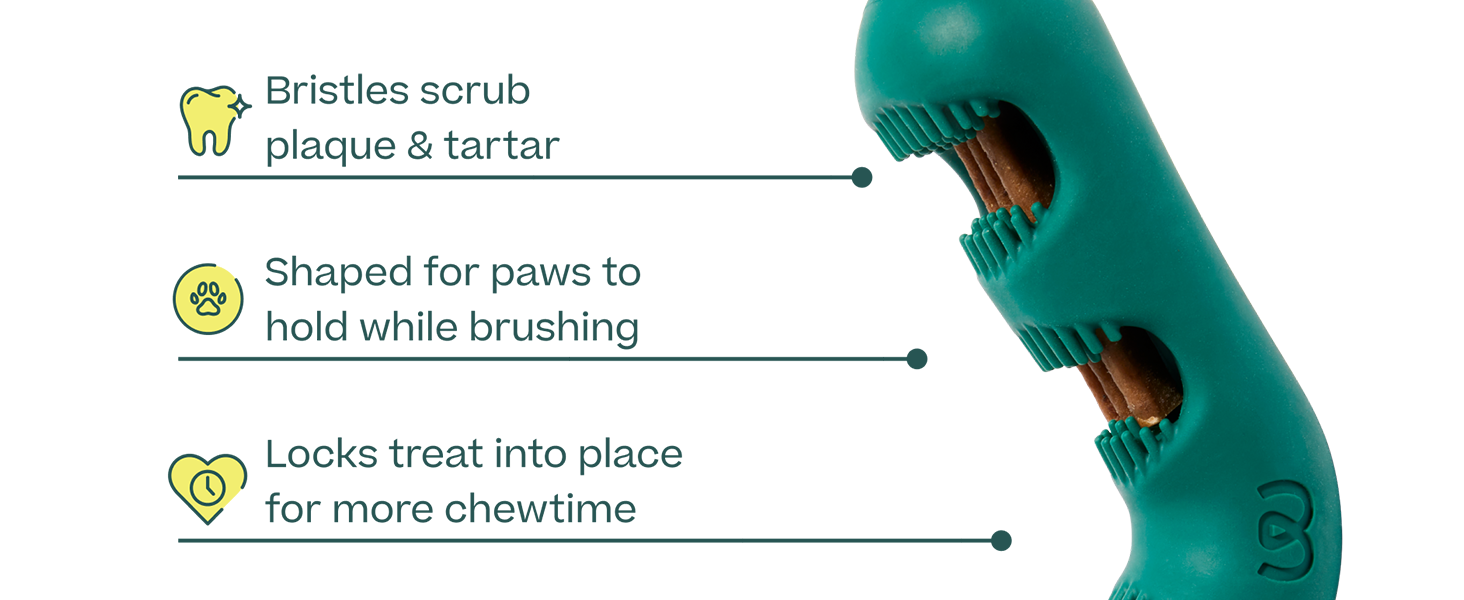 Amazon.com : WOOF The Bite n' Brush - Dog Toothbrush Toy - Scrub Plaque and Tartar from Your Dog ...