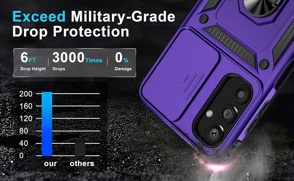 Amazon.com: Janmitta Compatible with Galaxy A25 5G Case Built in Slide Camera Lens Cover+Screen ...