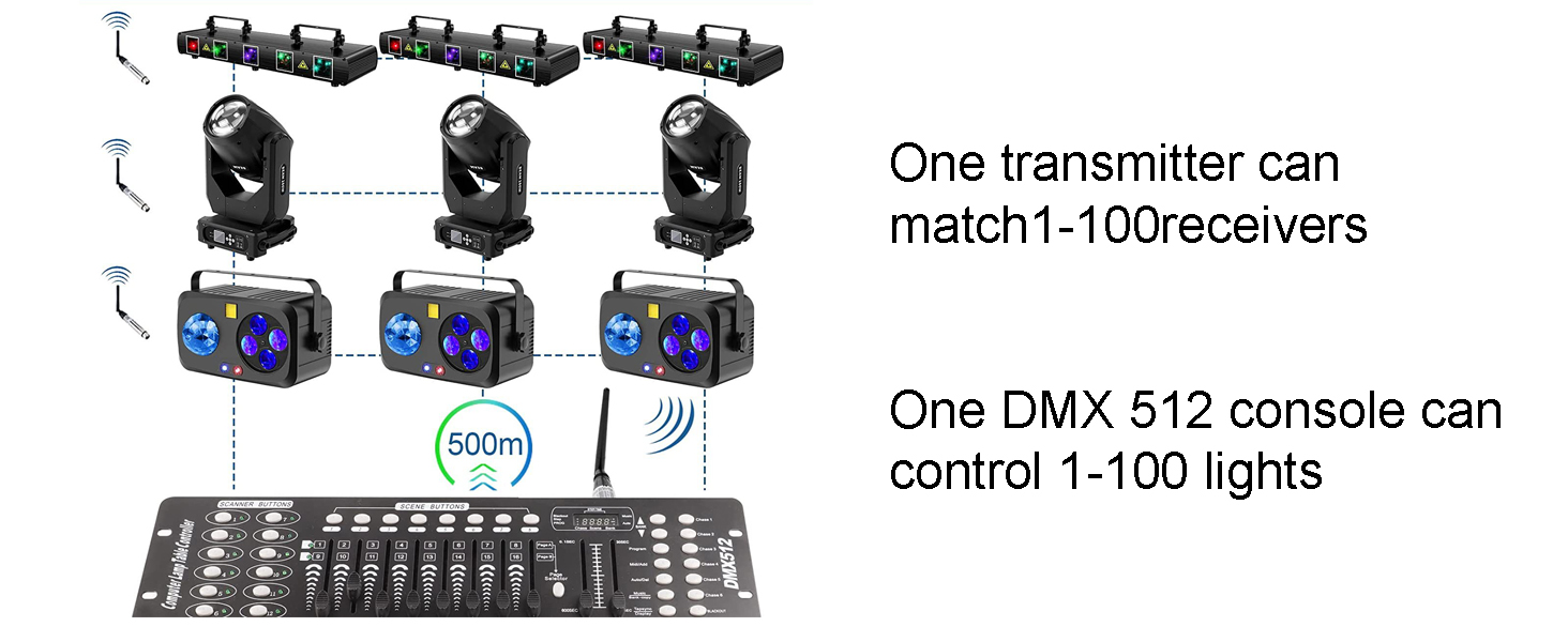 Amazon.com: MIMIRACLE Wireless DMX512 Dfi DJ 2.4G DMX Controller, 1 ...