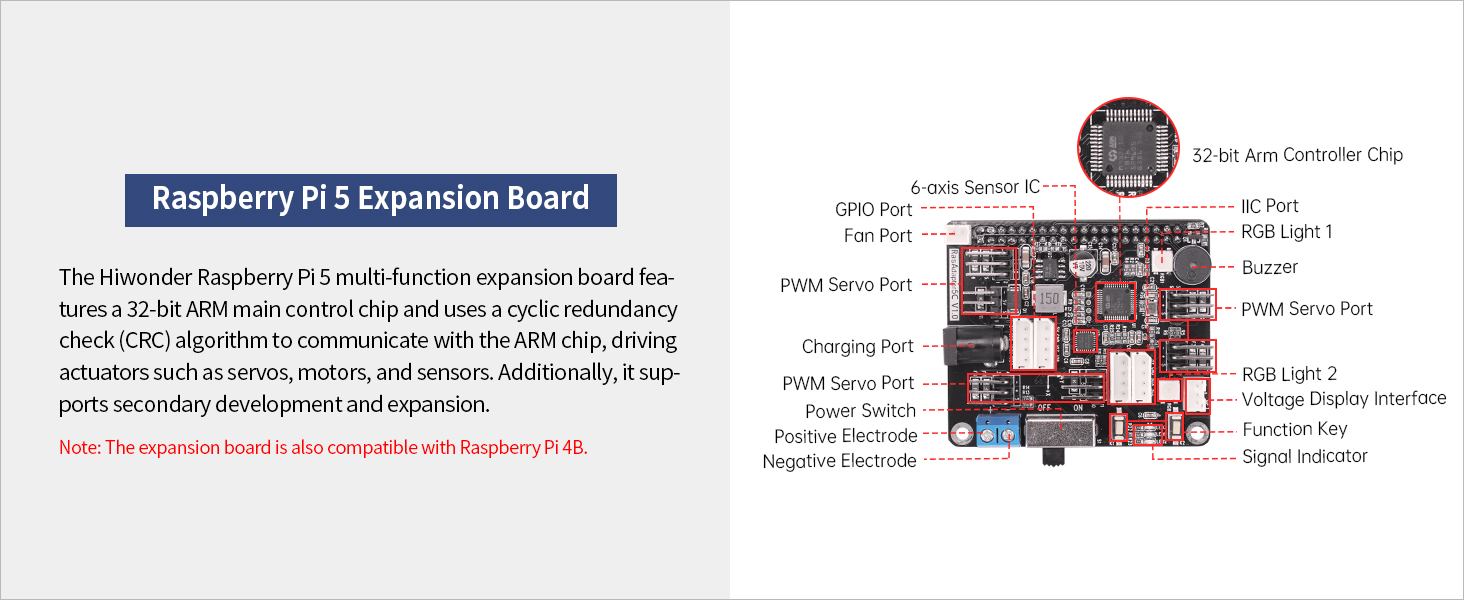 Amazon.com: PuppyPi Robot Dog for Raspberry Pi, ROS2 & ROS1 Open Source ...