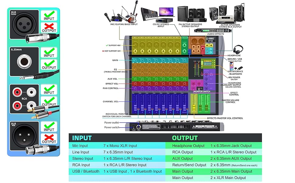 Froket Professional Audio Mixer Sound Board Console 8 Channel Audio ...